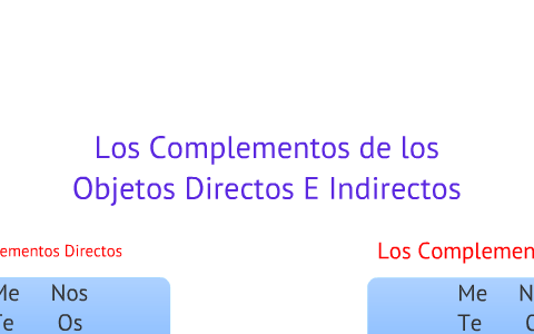 Los Objetos Directos E Indirectos by Kelly Vaughn on Prezi