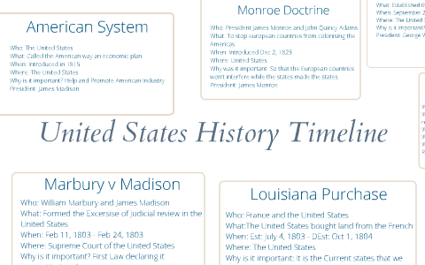 United States History Timeline by Matthew Sunga on Prezi