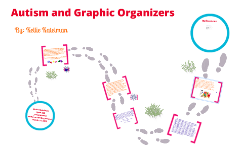 Autism and Graphic Organizers by Kellie Katelman on Prezi