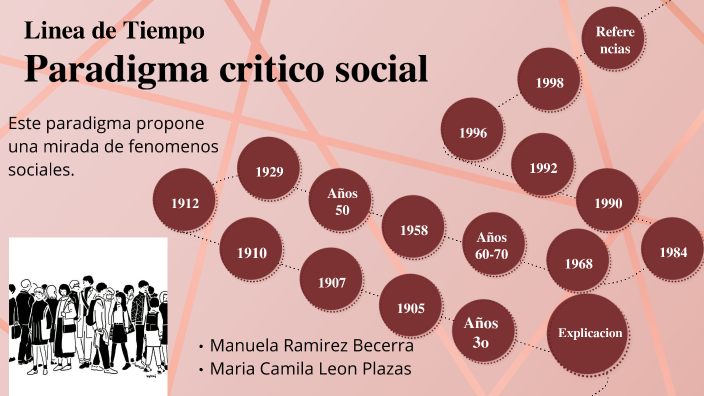 Paradigma critico social by manu ramirez becerra on Prezi