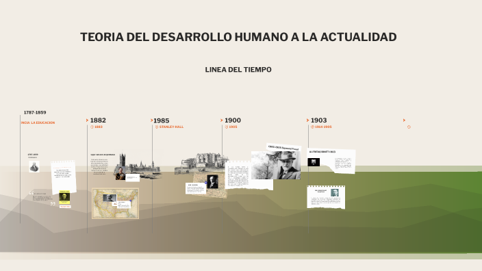 TEORIA DEL DESARROLLO HUMANO A LA ACTUALIDAD by perla corazon duque ...