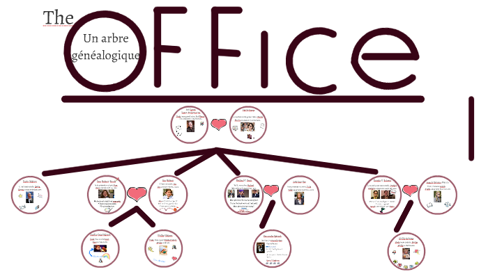 The Office Family Tree by Samantha Spivack on Prezi