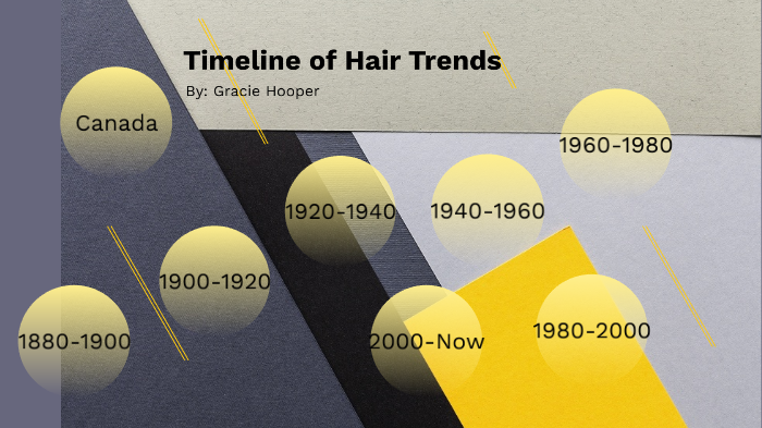Timeline of World Events + Hair Trends by Gracie Hooper on Prezi