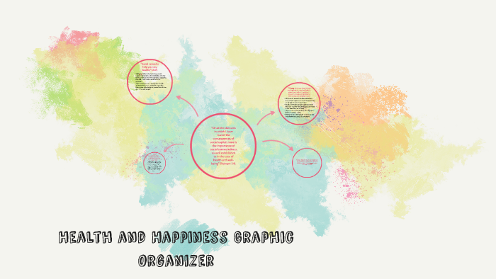 Health and Happiness Graphic Organizer by Sarah Clemson on Prezi