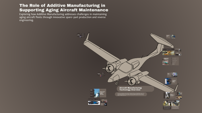 The Role of Additive Manufacturing in Supporting Aging Aircraft ...