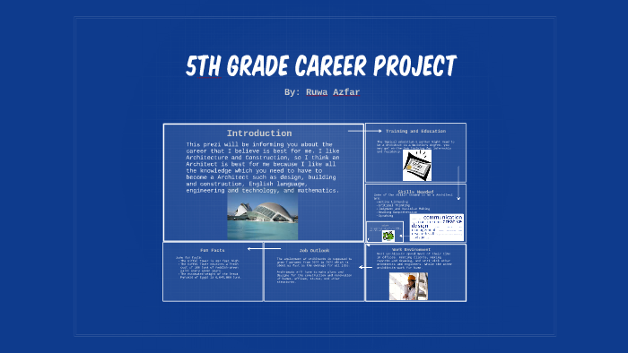 5th Grade career project by Ruwa Azfar on Prezi