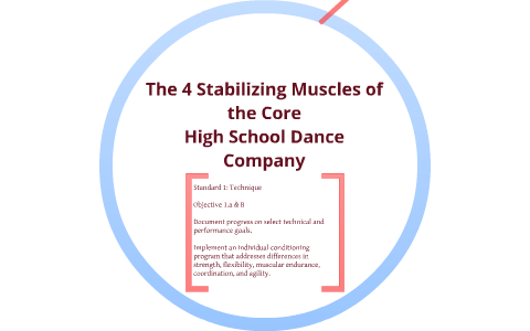Deep Stabilizing Muscles of the Core by Katherine Call on Prezi