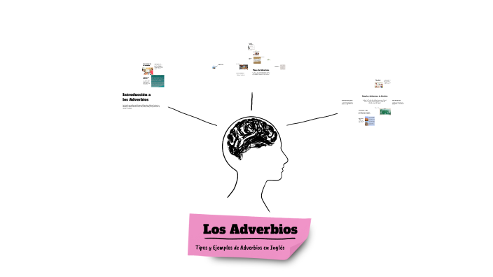 Los Adverbios by Albert Mejia on Prezi