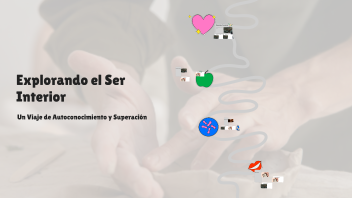 Explorando el Ser Interior by José Luis Arturo Moder Figueroa on Prezi