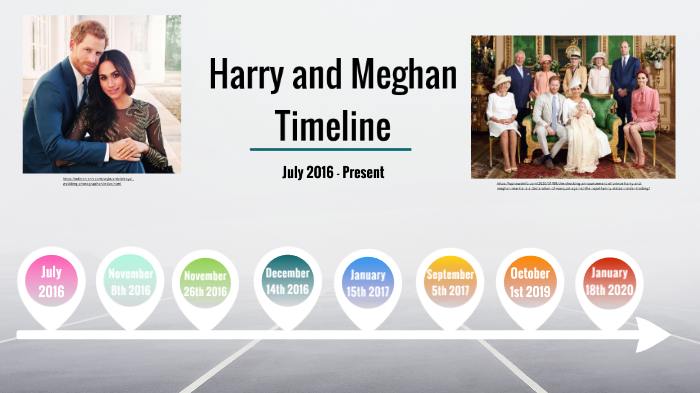 Harry and Meghan Timeline by Harry Meghan on Prezi