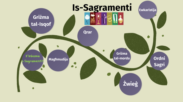 Is-Sagramenti by Silvana Mifsud on Prezi