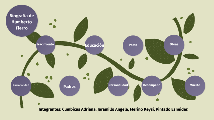 Bíografía de Humberto Fierro Jarrín by Adriana Cumbicus on Prezi