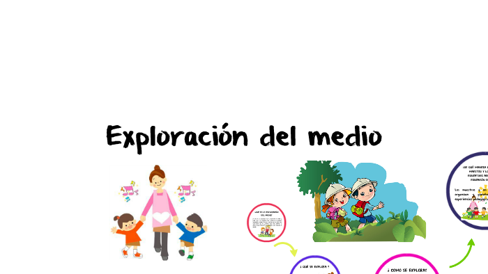¿Qué es la exploración del medio by Dania Villamizar on Prezi