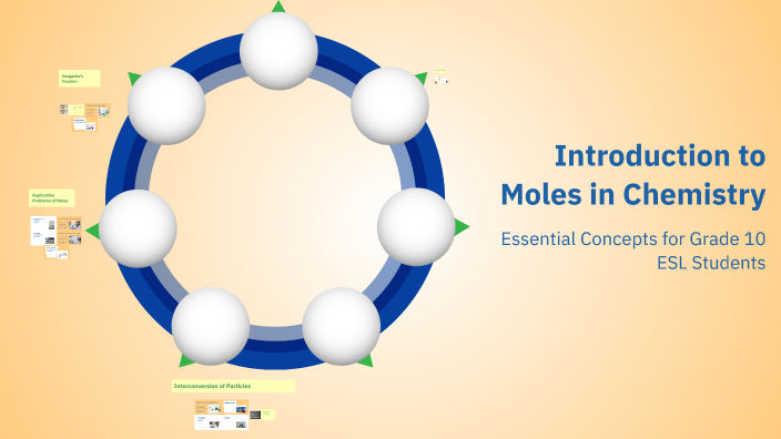 Introduction to Moles in Chemistry by Blessy George on Prezi