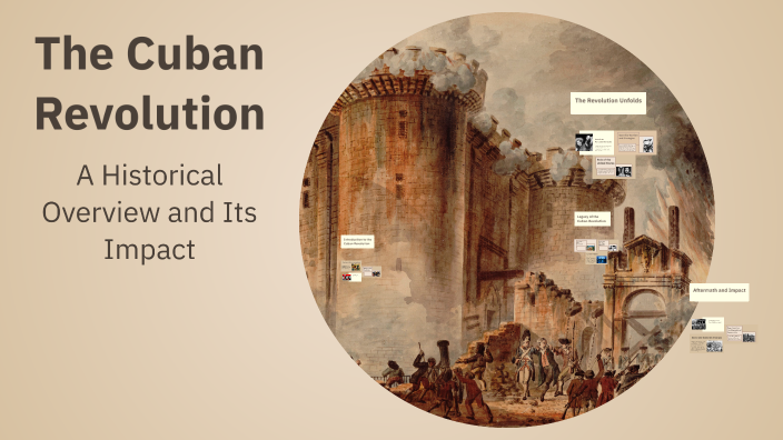 The Cuban Revolution by Jovyn Grewal on Prezi