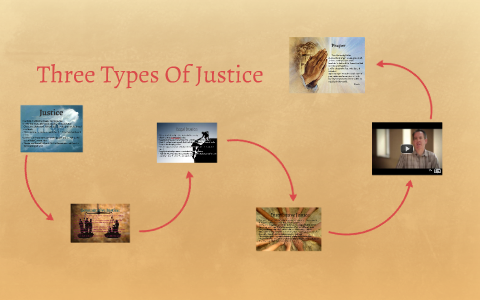 Three Types Of Justice by francesca corbett on Prezi