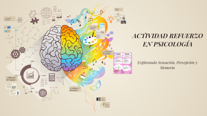 ACTIVIDAD REFUERZO EN PSICOLOGÍA by Sharon Melissa Rivera on Prezi