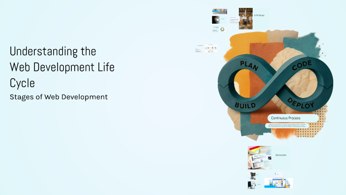 Understanding the Web Development Life Cycle by mahmoud Helmy on Prezi