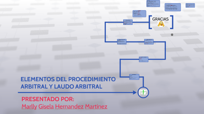 ELEMENTOS DEL PROCEDIMIENTO ARBITRAL Y EL LAUDO ARBITRAL by MARLY ...