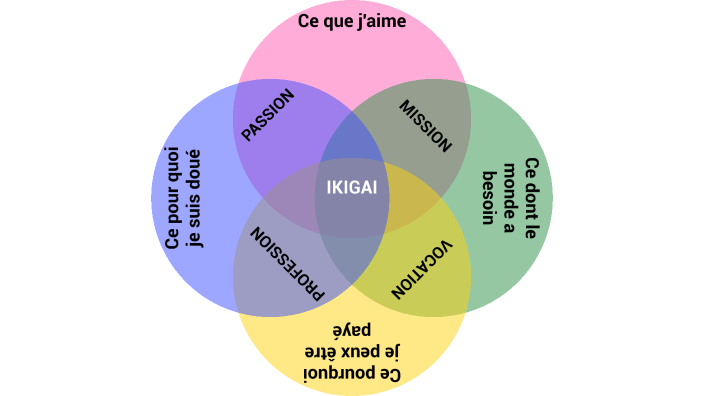 Thomas Salemi - Ikigai by Thomas Salemi on Prezi