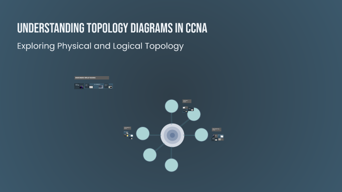 Understanding Topology Diagrams in CCNA by إيناس الجطلاوي on Prezi