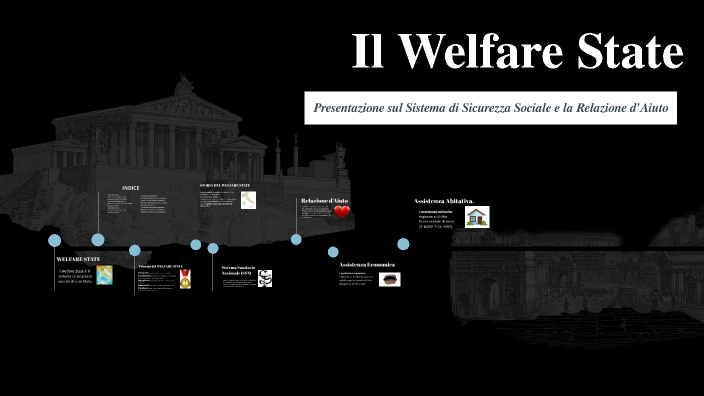 Il Welfare State by guglielmo molari on Prezi