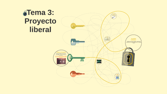 Tema 3: Proyecto liberal by ALEJANDRO HERNÁNDEZ MENDOZA on Prezi