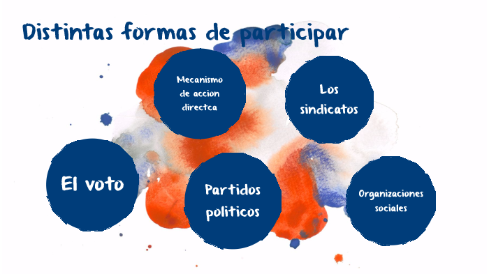 Distintas formas de participar by Sofia Lucchetti on Prezi