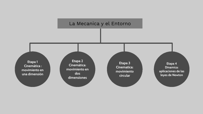 PIA LA MECANICA EN EL ENTORNO by Diego Balmaceda Bolaños on Prezi