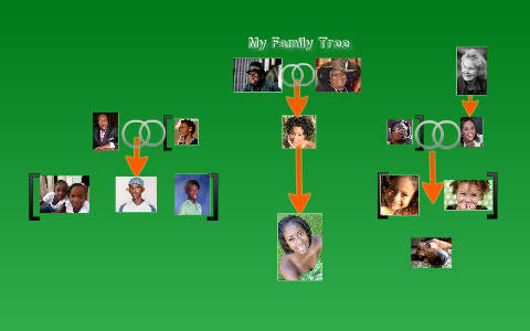 German Family Tree by Edward Cheatham on Prezi