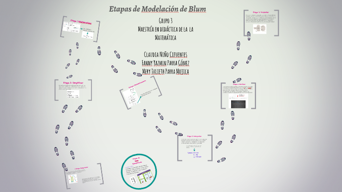 Etapas de Modelación de Blum by on Prezi
