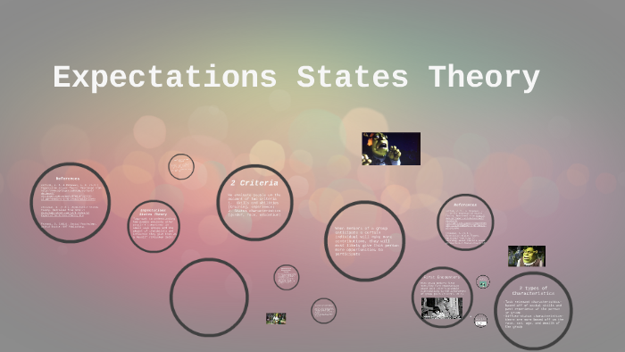 Expectations States Theory by Eya Aguilar on Prezi