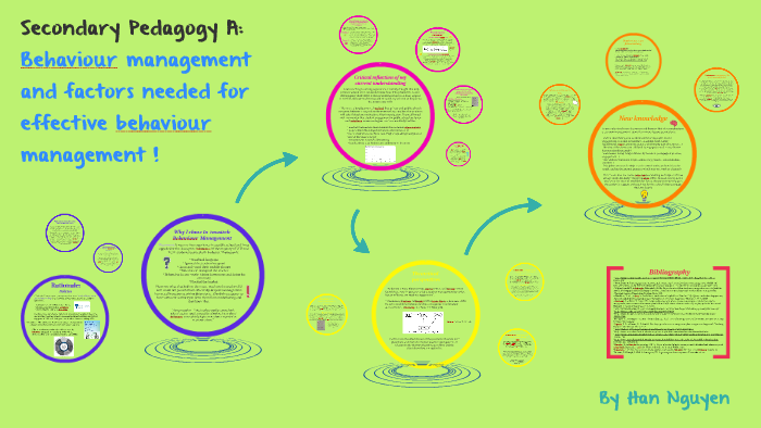 Pedagogy Assessment task one by Han Nguyen on Prezi