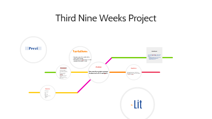 Third Nine Weeks Project by Troy Dickson on Prezi