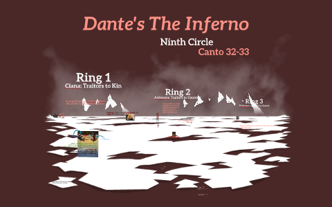 Dante's The Inferno Cantos 32-33 by Mary Morris on Prezi
