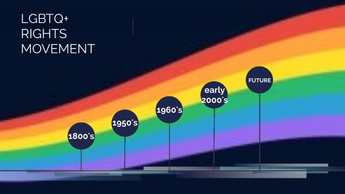 LGBTQ+ rights movement by LUKE CONNOR on Prezi