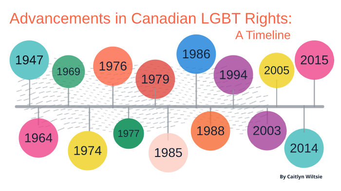 Advancements in Canadian LGBT Rights by Caitlyn Wiltsie on Prezi