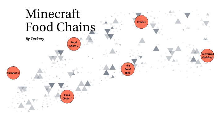 Minecraft Food Chains by Zackary Lunsmann on Prezi