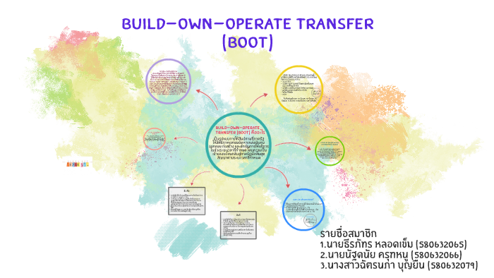 Build-Own-Operate Transfer by หนาม-ม เตย' on Prezi