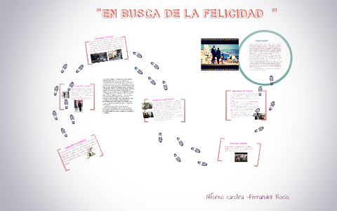 En busca de la felicidad by on Prezi