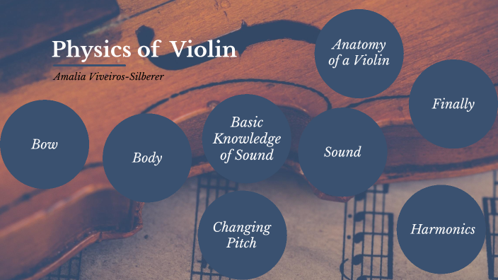 Physics of Violin by Amalia VS on Prezi