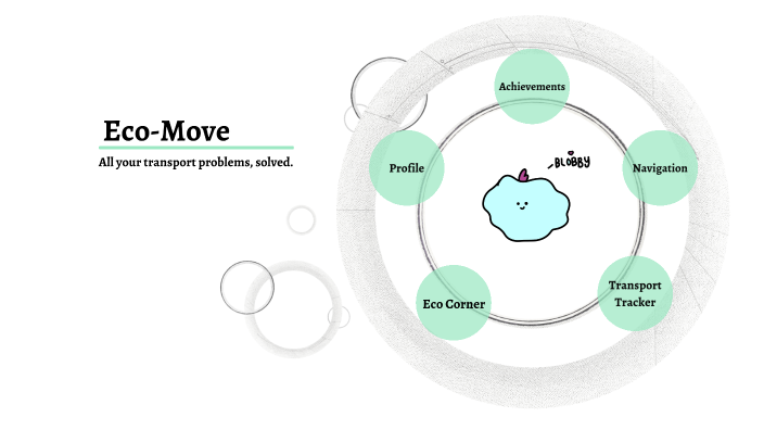 Eco-Move by Shwetha S.J on Prezi