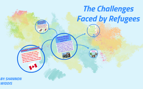 the challenges faced by refugees by shannon widdis on Prezi
