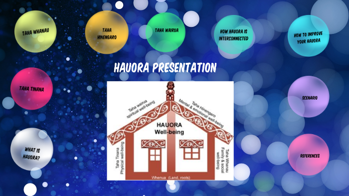 Yena - Hauora Presentation by Yena Elamurugu on Prezi