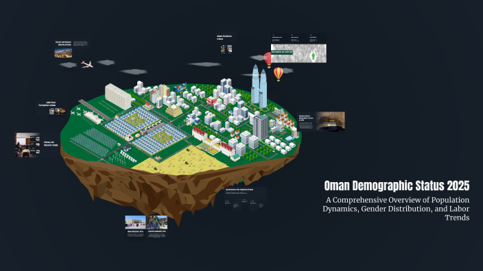 Oman Demographic Status 2025 by Kareem Abdelnasser on Prezi