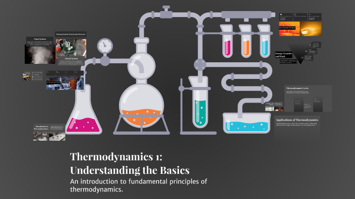 Thermodynamics 1: Understanding the Basics by tri prasetiyo on Prezi