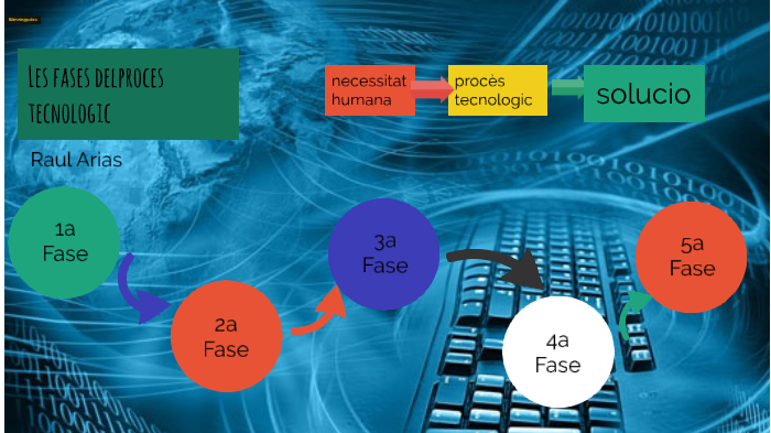 Les fases el procés tecnològic by Raul Francisco Arias on Prezi