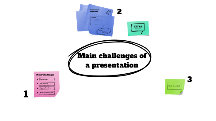 Main challenges of a presentation by 杏花 沾衣 on Prezi