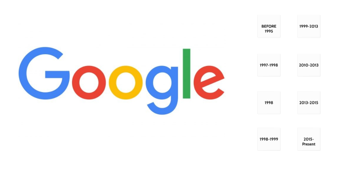 Google logo evolution | Logovolution by luis ureña on Prezi