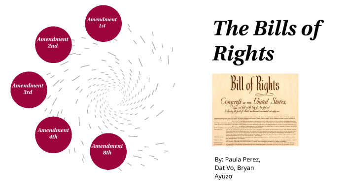 The Bill of Right Map by Thanh Dat Vo on Prezi